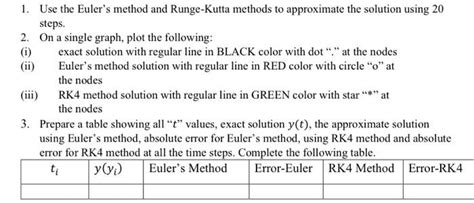 Solved Matlab • Write Your Own Scripts For All Used Methods