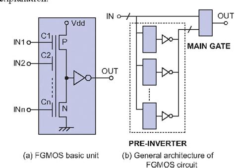 Figure 2 From Power Balanced Reconfigurable Floating Gate Mos Logic Circuit For Tamper Resistant