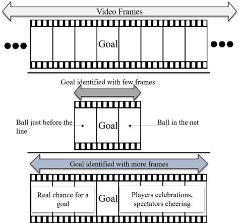 Github Amdarwishsoccereventspotting Working On Improving The Task