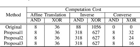 Table Ii From Comparison Of Conversion Matrices For A Compact Aesctr