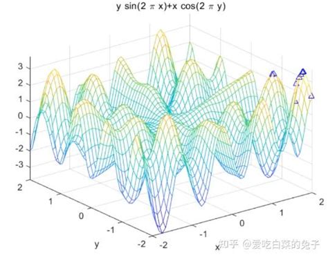 数学建模（三） 遗传算法 知乎