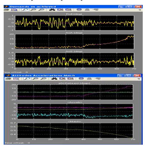 Figure 37 To Design An Aircraft Control System