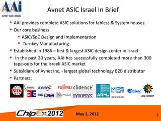 SRAM Redundancy Insertion PPT