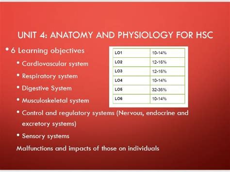 Ctec Unit 4 Lo1 Cardiovascular System Teaching Resources