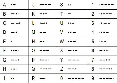 Figure 1 From Lip Contour Detection Based Aac Device Using Morse Code