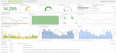 Real Time Monitoring Llm Serving Observability Framework Dell Technologies Info Hub