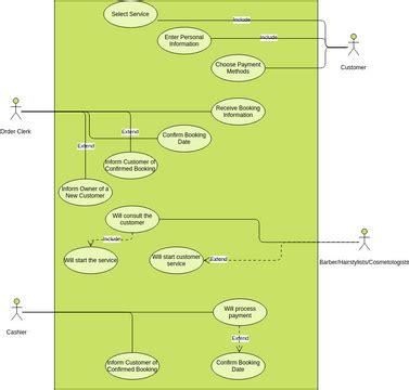 Case Diagram For Salon Booking System 1 Vpd Visual Paradigm User