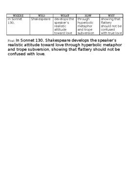 AP Literature Thesis Statements Tool Walkthrough Example By BBP Literacy