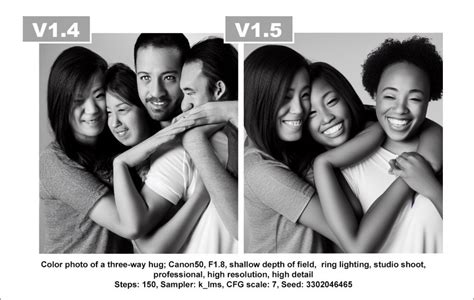 Three Challenges Ahead For Stable Diffusion Unite AI