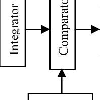 PDF Modeling Of Sigma Delta Modulator Non Idealities In MATLAB SIMULINK