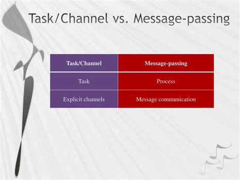 Ppt Message Passing Programming With Mpi Powerpoint Presentation Ppt Message Passing Programming With Mpi Powerpoint Presentation