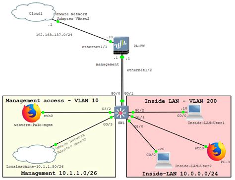palo alto firewall lab setup allow inside users to the internet