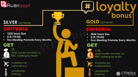 My Blog Ruby Asset Joining Page