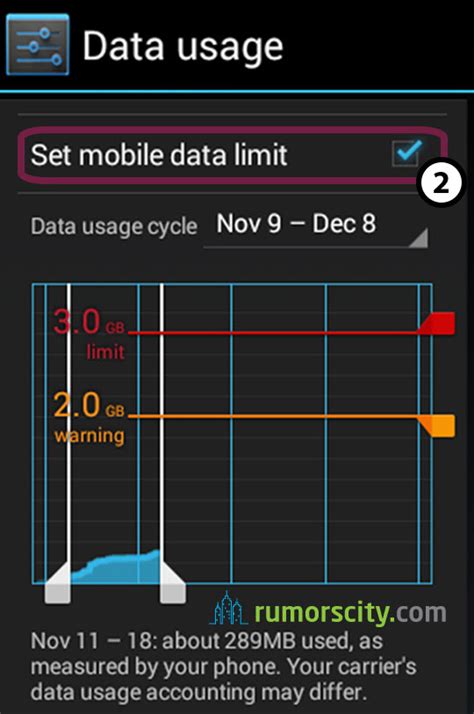 How To Set Data Usage Limit On Android