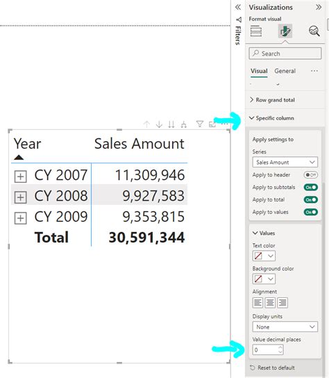 Formatting Measures With Calculation Groups Datosima