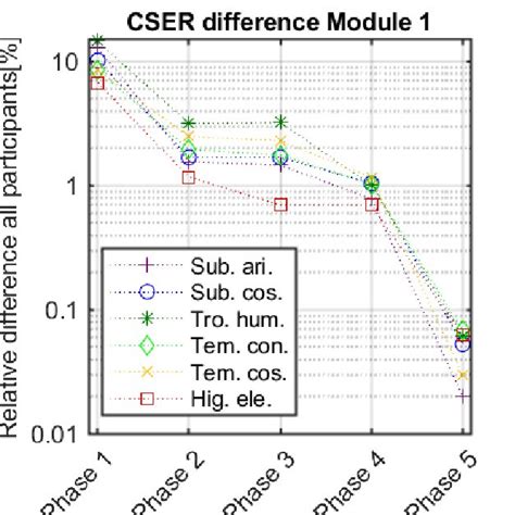 Pdf Pv Module Energy Rating Standard Iec 61853 3 Intercomparison And