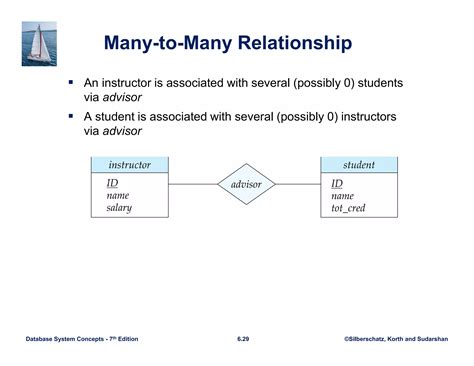 Database Design E R Modelpdf