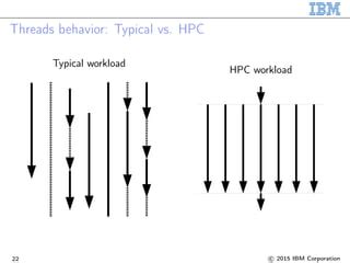 IBM POWER As An HPC Platform PPT