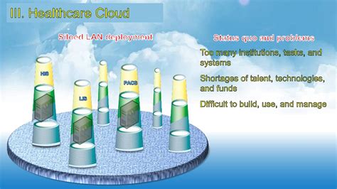 Cloud Based Informatization Of Medical Institutions Xiong Han 2021 2 23