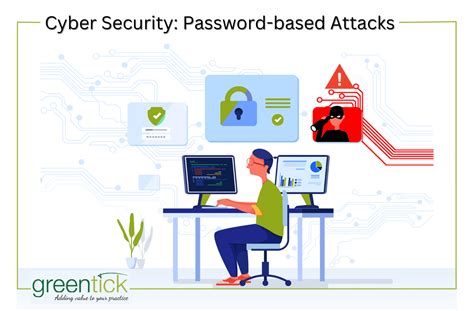 Cyber Security Password Based Attacks Greentick
