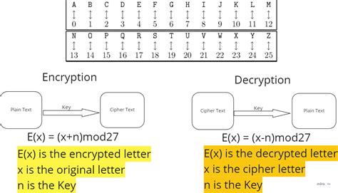 Android Basic Application With Kotlin Mvvm Retrofit And Dagger Hilt By Nikhil Bajpai Medium