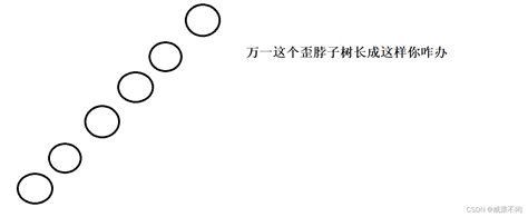 【c】面试101，二叉搜索树的最近公共祖先在二叉树中找到两个节点的最近公共祖先序列化二叉树重建二叉树输出二叉树的右视图，组队竞赛，删除公共字符c语言求二叉树两节点最近公共祖先节点