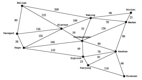 Algoritma Struktur Data Dan Pemrograman Bab 12 Java Struktur Data Dan Pemrograman Gui
