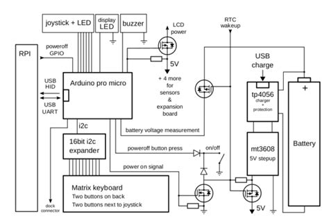 Mutantc V3 Open Hardware Diy Umpc Works With Raspberry Pi And