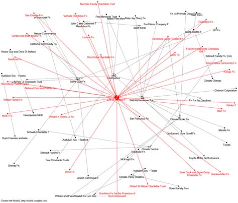 Michael C Dreiling Sociology Professor University Of Oregon