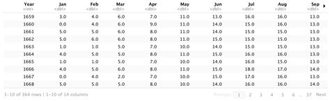 Date Converting Month Column Table To Chronological Order In R