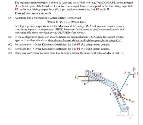 The Mechanism Shown Below Is Drawn To Scale And Has Chegg Com