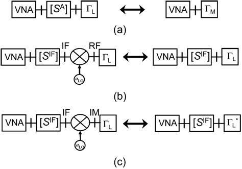 Equivalent Circuits For Junction And Mixer Characterization With A Vna Download Scientific Equivalent Circuits For Junction And Mixer Characterization With A Vna Download Scientific