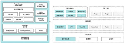 容器技术架构、网络和生态详解 51cto Com