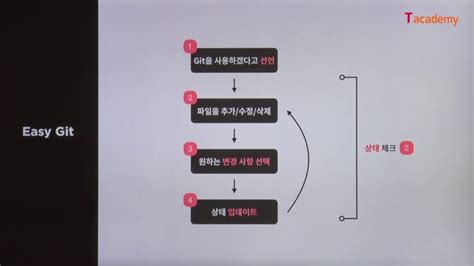 토크on세미나 Git And Github Page 블로그 만들기 1강 Git 기초 T아카데미 Youtube