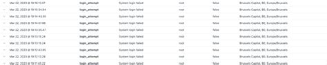 Stopped Receiving Logs On Wazuh Dashboard Rwazuh