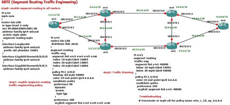 9 Segment Routing Traffic Engineering Srte Part1 Rayka Are You A Network Engineer