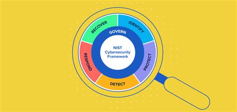 Nist Csf 20 And Its Impact On Msps And Mssps Cynomi