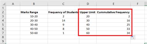 How To Create An Ogive Graph In Excel Geeksforgeeks
