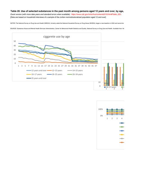 SOLUTION Data Visualization Studypool
