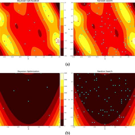 bayesian optimization search for 56 times download scientific diagram