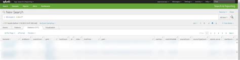 Securitysynapse Spelunking Your Splunk Part V Splunk Stats