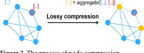 Figure 3 From A Lightweight Method For Defense Graph Neural Networks