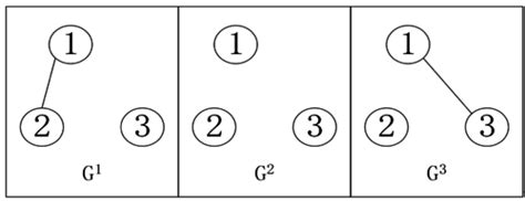 Research On The Synchronization Control Of Fractional Order Complex Networks Based On Switching