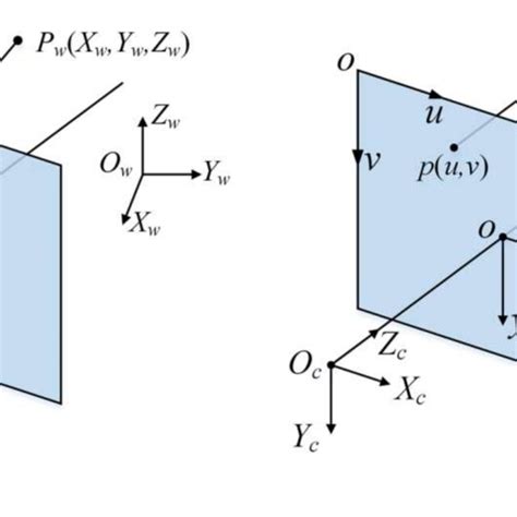 Schematic Of Galvanometric Laser Scanning Method A System