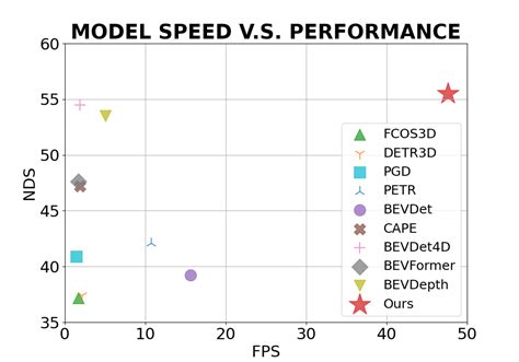 Kan Rcbevdepth A Multi Modal Fusion Algorithm In Object Detection For