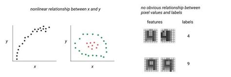 Introduction To Deep Learning Using Keras And Tensorflow — Part2 By