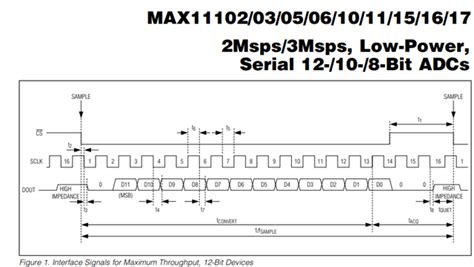 Spi Timing Protocol Qanda Precision Adcs Engineerzone