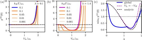 Figure 4 From Single Photon Emission Mediated By Single Electron
