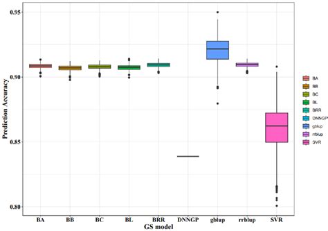 育种值估计如何更精准，我们告诉你！ 知乎