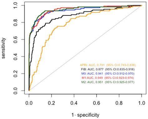 Labs For Alcoholic Cirrhosis At Claudia Sutton Blog